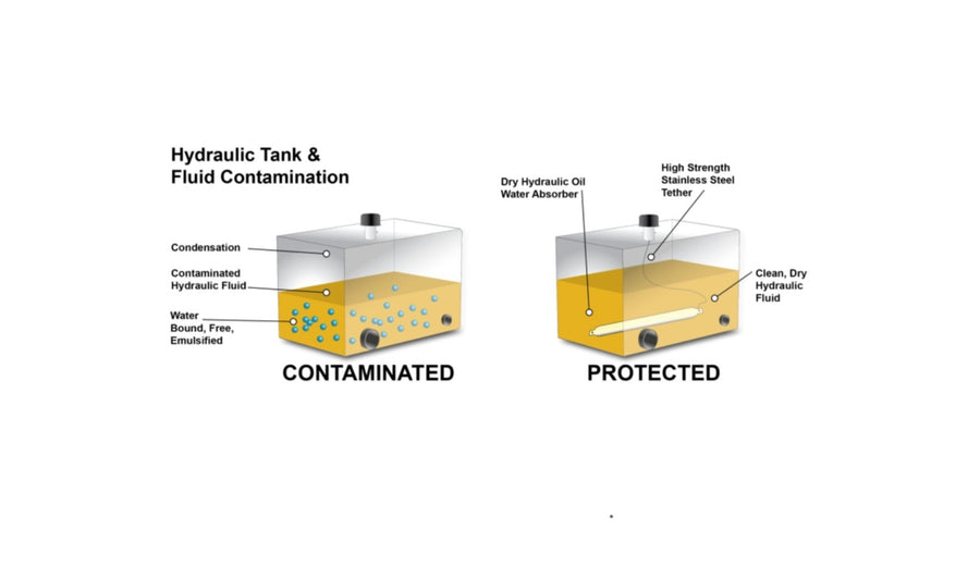 Fluid Contamination Incidents and Their Consequences – Cascade ...